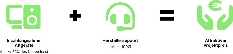 ALSO Hardware-Refresh - ALSO Deutschland GmbH