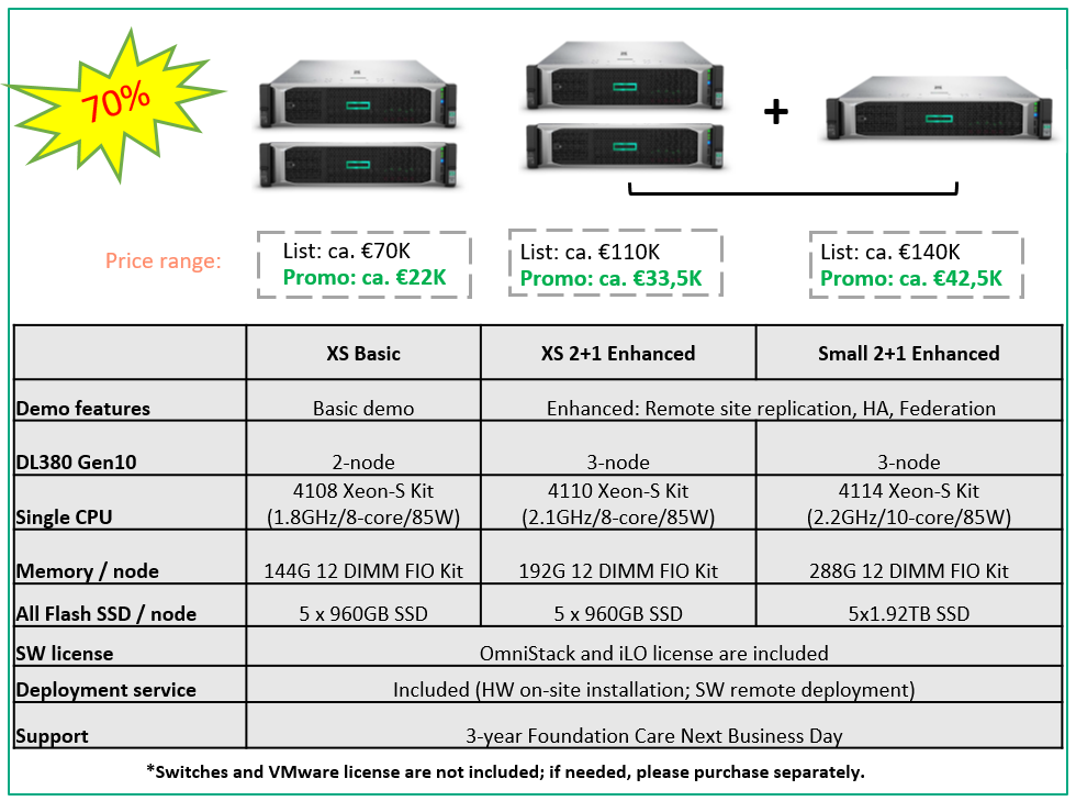 HPE SimpliVity - ALSO Deutschland GmbH
