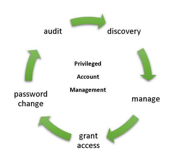 Für Managed Service Provider - ALSO Deutschland GmbH