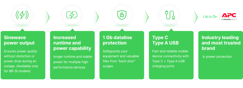 APC Back-up UPS - ALSO Finland Oy