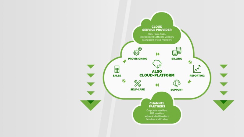 B2B Shop - ALSO Schweiz AG